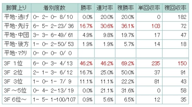 G1／Jpn1につながるアンタレスSを分析！ - スポーツナビ