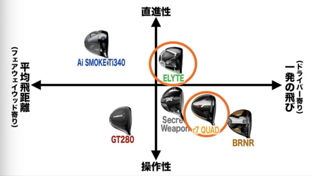 【保存版】ミニドライバーはこれで選べ！最新＆人気6モデルの性能を徹底比較 - スポーツナビ
