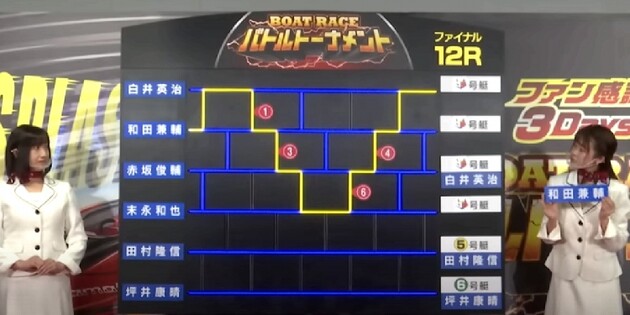 【BOATRACE】節一パワーの末永和也が3号艇から初優勝に挑戦！ 若松ファン感謝3Days - スポーツナビ