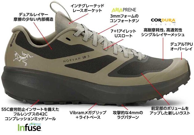 ARC’TERYXのロングディスタンスモデル ｢NORVAN LD 3 GORE-TEX｣が快適に走れる理由 - スポーツナビ
