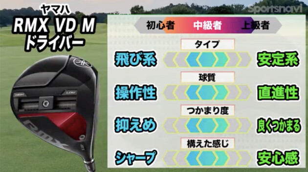 やさしいアスリートモデル！ヤマハ最新「RMX VD M ドライバー」 - スポーツナビ