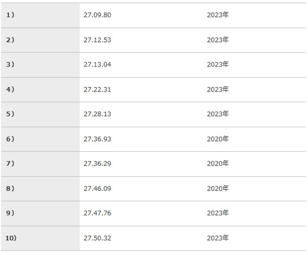 【記録と数字で楽しむ第108回日本選手権10000m】男子：日本歴代1～4位、10傑内7名が勢揃いで「26分台」を目指す - スポーツナビ