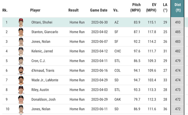 【LAA】大谷選手、6月の月間MVPを受賞！ - スポーツナビ