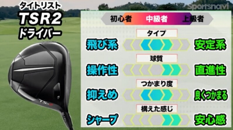 多くの人が乗り換えるかも!? タイトリスト最新「TSR2 ドライバー 多くの人が乗り換えるかも!? タイトリスト最新「TSR2 ドライバー