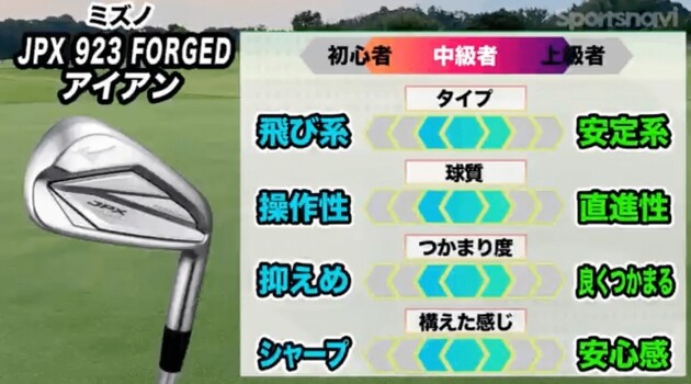 結果を求めるゴルファーに ミズノ2022年最新「JPX 923 FORGEDアイアン」 - スポーツナビ