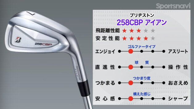 【幅広いゴルファーに 】HSに自信がなくても使える!? ブリヂストン「258CBP アイアン」を解説 - スポーツナビ