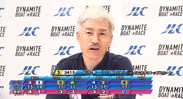 【BOATRACE】菊地孝平が初出場初Vに王手! 外枠勢の進入カギ 鳴門マスターズチャンピオン - スポーツナビ