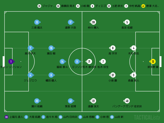 川崎フロンターレvsFC東京～根付いていないスタイル～[Jリーグ第5節] - スポーツナビ