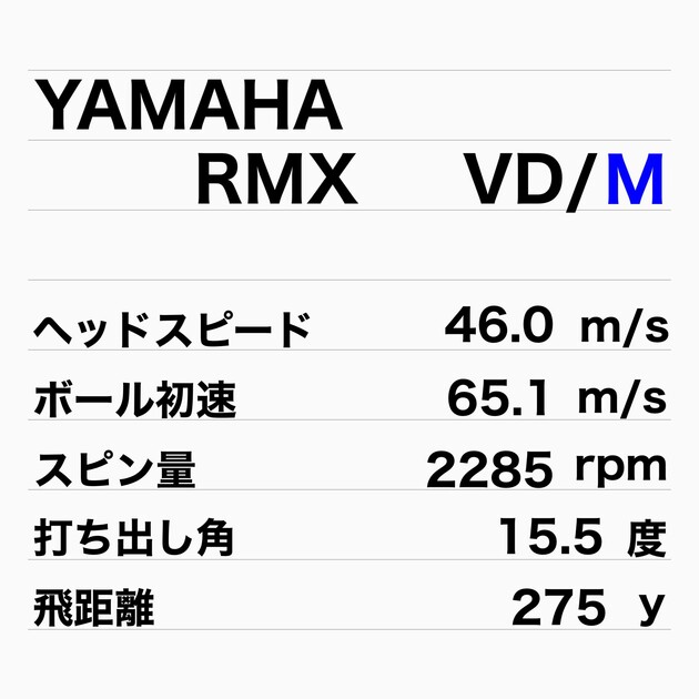 人気アマが試打！ヤマハ最新「RMX VD シリーズ」ドライバー3モデルを比較してみた - スポーツナビ