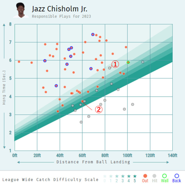 【MIA】MLBの新たな顔!?Chisholm Jr.の1か月を振り返る - スポーツナビ