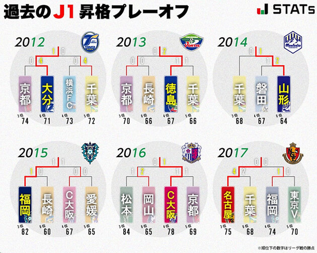 2023J1昇格プレーオフ展望 - スポーツナビ