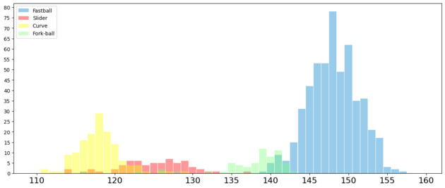 【中日3位】最速157km/hの怪物「篠﨑国忠」を徹底解説！【伸びしろ∞の20歳】 - スポーツナビ