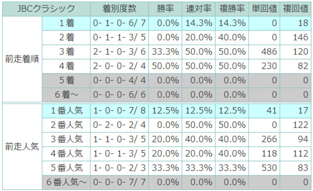 レース名通りの好メンバーが集結！ チャンピオンズCを分析する - スポーツナビ