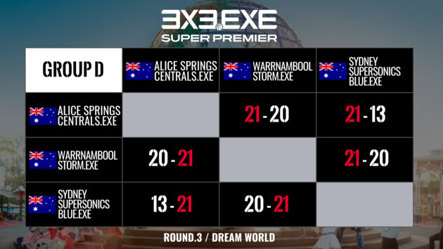 2/25 - 3x3.EXE SUPER PREMIER ROUND.3 決勝トーナメントのスロット決定！ - スポーツナビ