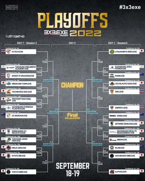 3x3.EXE PREMIER 2022 PLAYOFFSトーナメント決定＆シーズンアワード発表！ - スポーツナビ