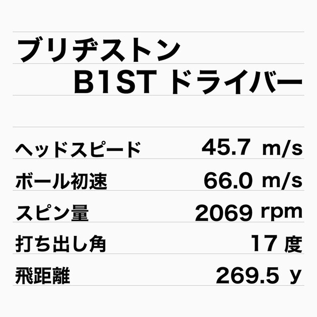 人気アマが試打！ブリヂストン最新「B1ST ドライバー」と「B2HT ドライバー」を打ち比べてみた - スポーツナビ