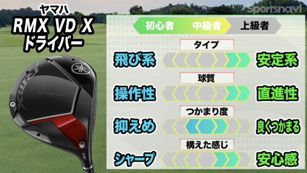 曲げたくない人や直進性の高い球を打ちたい人に ヤマハ「RMX VD X ドライバー」 - スポーツナビ