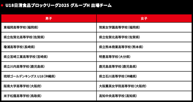 「U18日清食品ブロックリーグ2025」 全出場チーム決定のお知らせ ～男子では高校チームに加え、B.LEAGUE 千葉J、SR渋谷、名古屋D、琉球のU18チームも出場～ - スポーツナビ