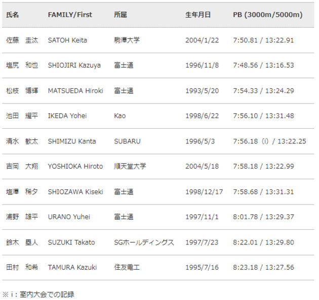 【セイコーGGP】男子・女子3000m出場選手のお知らせ - スポーツナビ
