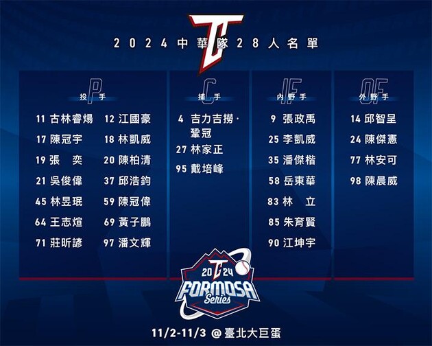 【CPBL】陳冠宇と張奕は日本戦で投げるか。プレミア12台湾代表最新情報 - スポーツナビ