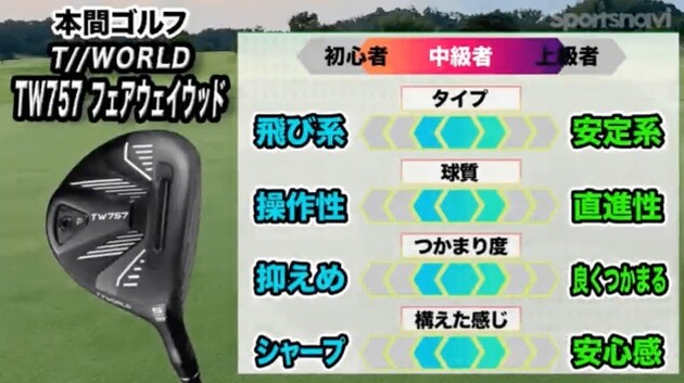 パワーヒッターもヘッドスピードに自信がない方も 本間ゴルフ「TW757 フェアウェイウッド」 - スポーツナビ
