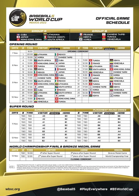 今日開幕 第1回WBSCベースボール5ワールドカップ High5賞を狙え！ - スポーツナビ