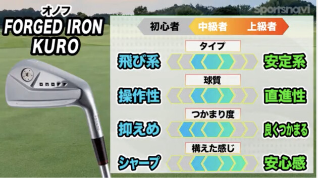 高スコアを狙えるツアーユースモデル！「オノフ フォージド アイアン KURO」（2023年発売モデル） - スポーツナビ