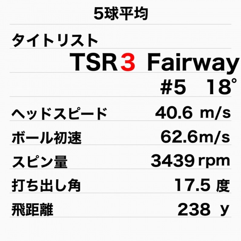 人気アマが試打!タイトリストの最新フェアウェイメタル「TSR 2 人気アマが試打!タイトリストの最新フェアウェイメタル「TSR 2